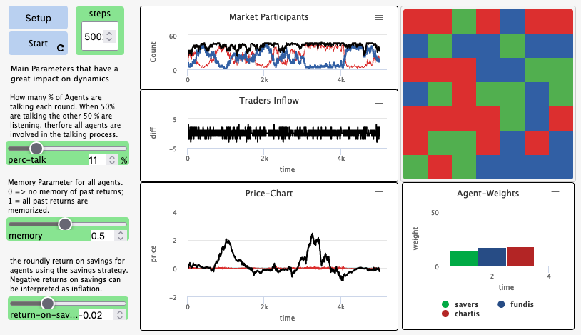 Markets Inflow Dynamics - an Agent-Based Model in NetLogo | Market Wave Dynamics